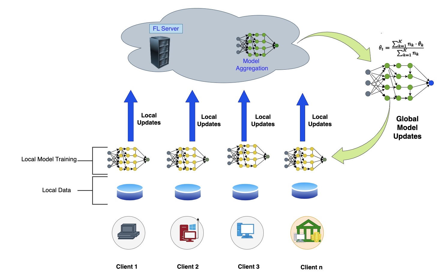 Dennis Muticia - Senior Software Engineer & AI Researcher